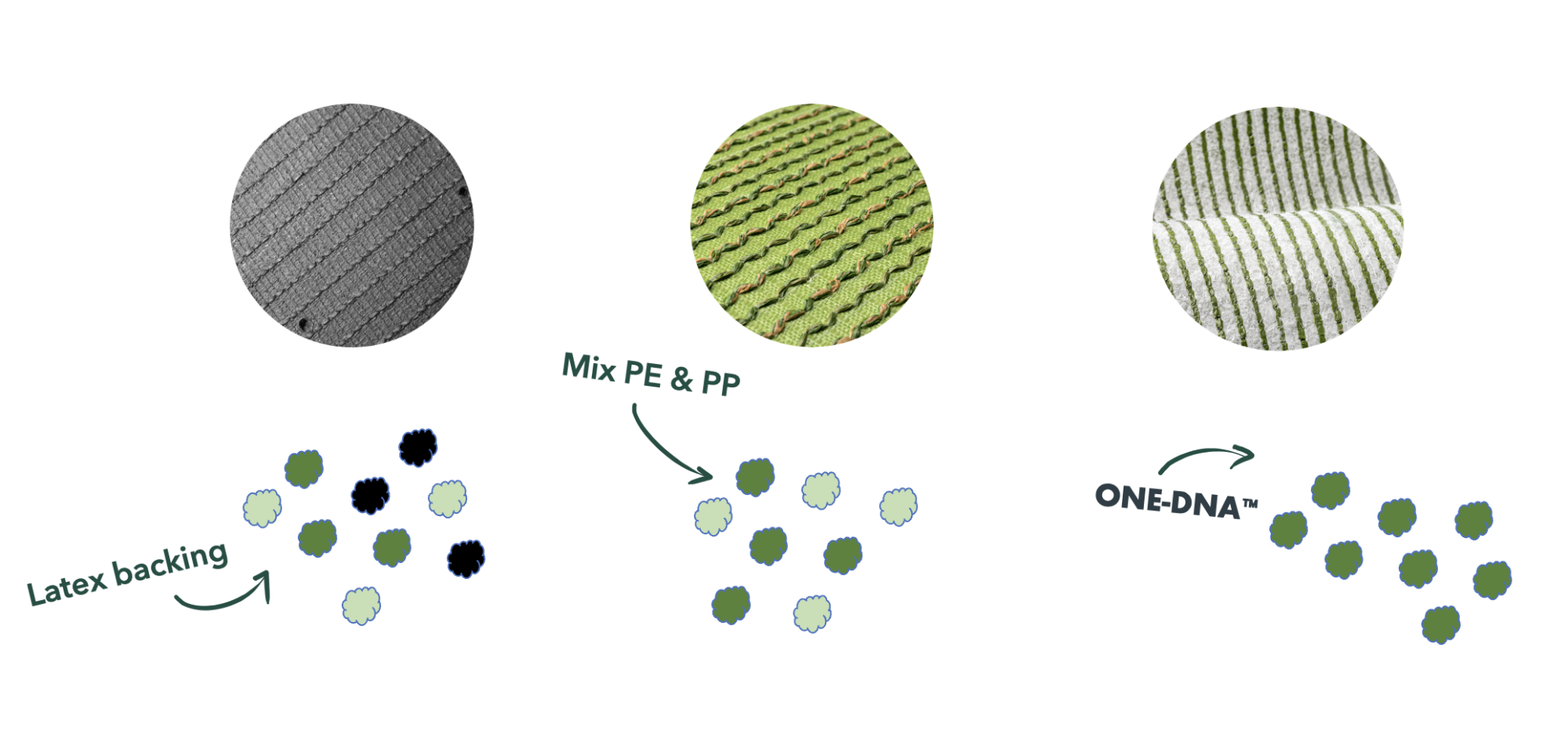 Monomaterial vs Multimaterial - ONE-DNA™️ Artificial Grass